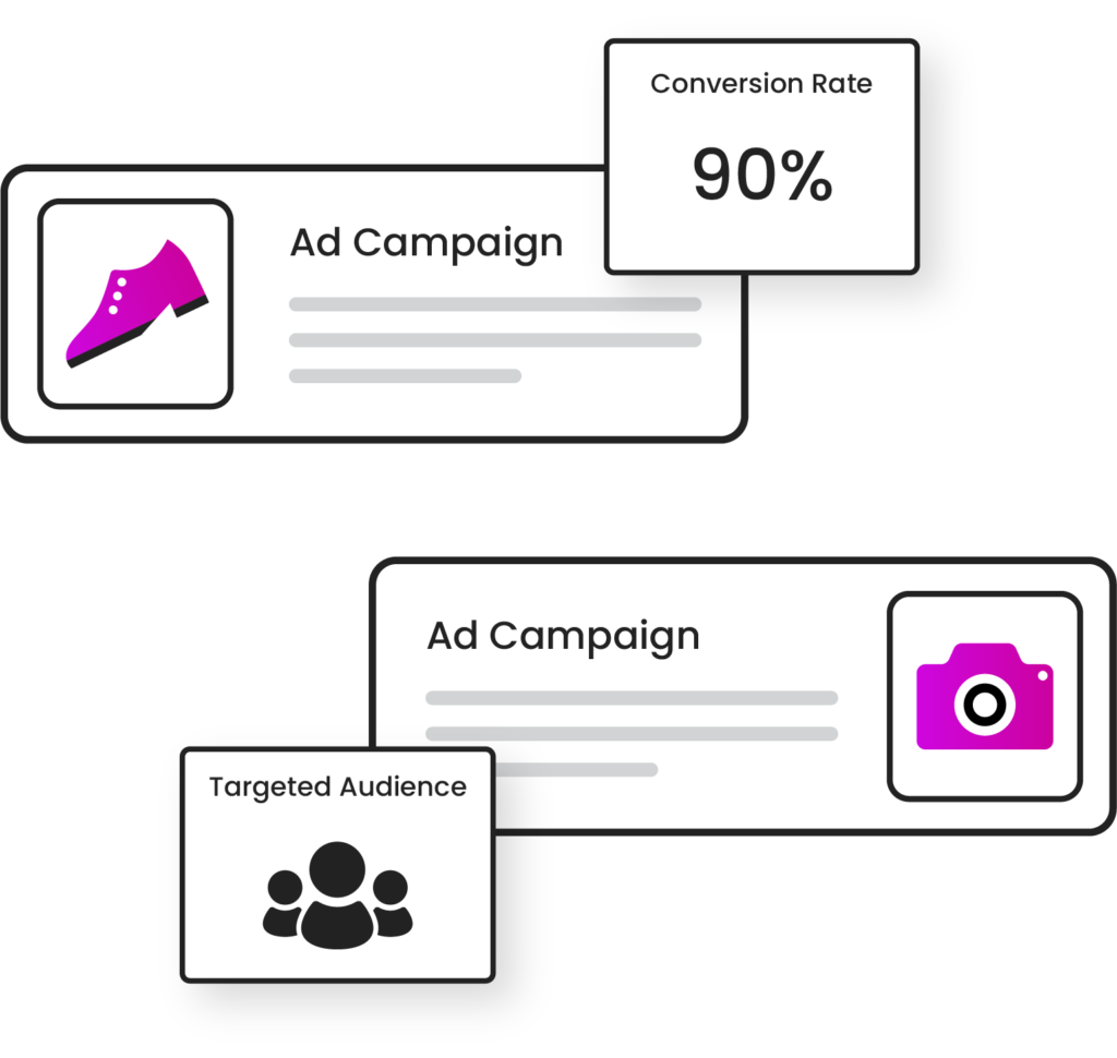 PPC Management Services | Maximize ROI | Skyfield Digital