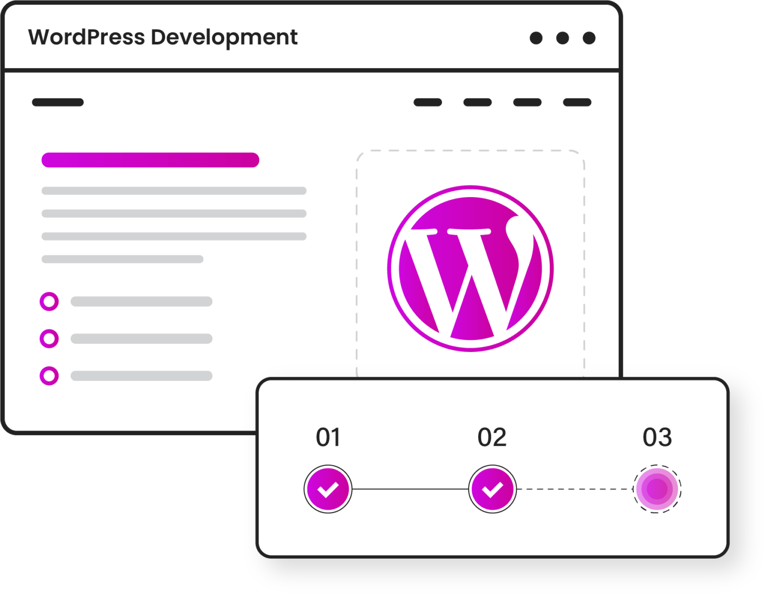 Wordpress - Skyfield Digital